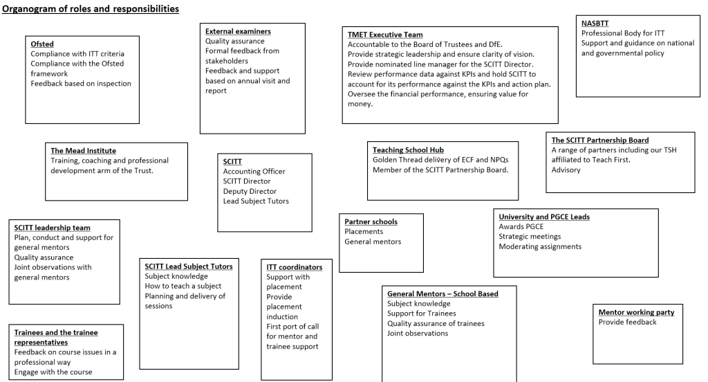 Meet the SCITT Team – Leicestershire Secondary SCITT Teacher Training ...